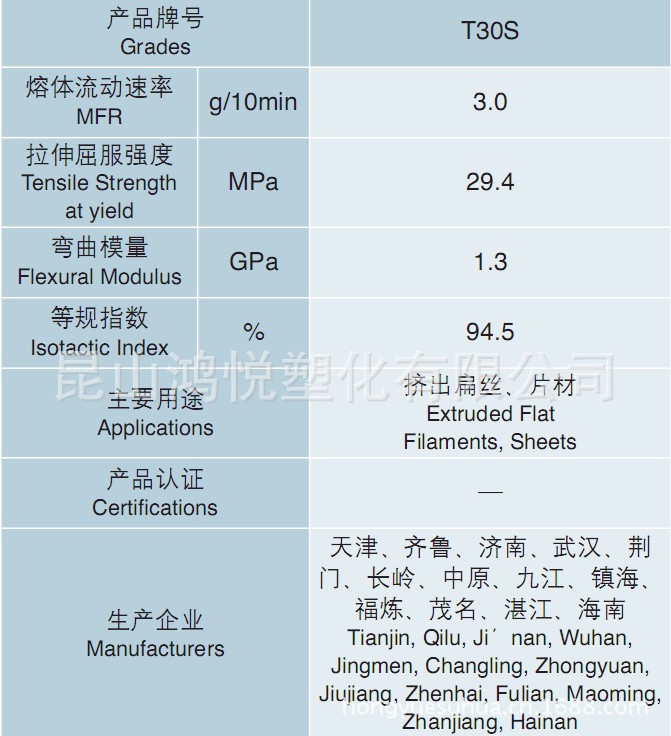 ppt30s物性表-千图网