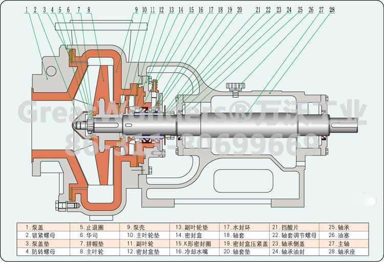 厂家直销80UHB-ZK-35-60-A磷酸料浆泵有色金属冶炼业泵腐蚀矿浆泵 - 机械设备批发网