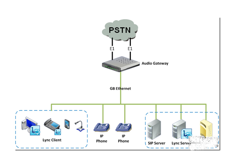 pstn,网关,设备_大山谷图库