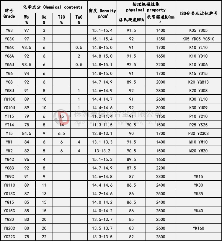 硬质合金阀芯 304不锈钢热镶YG8钨合金阀芯 株洲厂家专业供应 - 泵阀批发网