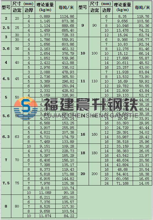q235的厚度,q235,q235b钢板(第14页)_大山谷图库