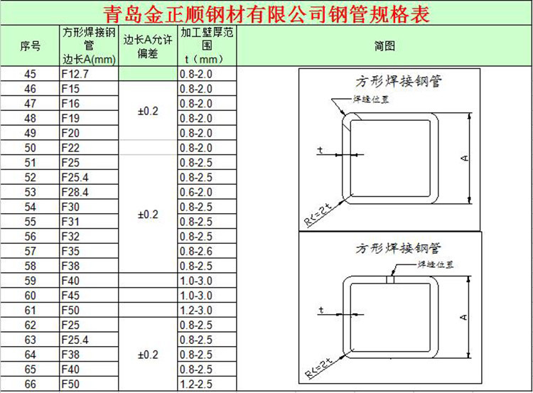 矩形钢管常用规格,矩形管型号尺寸规格表,矩形管规格表(第3页)_大山谷图库