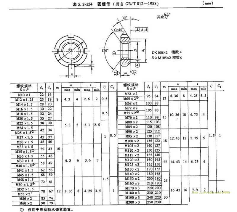 m35螺母尺寸-千图网