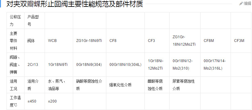 304不锈钢H76W-16/25P蝶形止回阀、304不锈钢双瓣蝶形止回阀 - 阀批发网