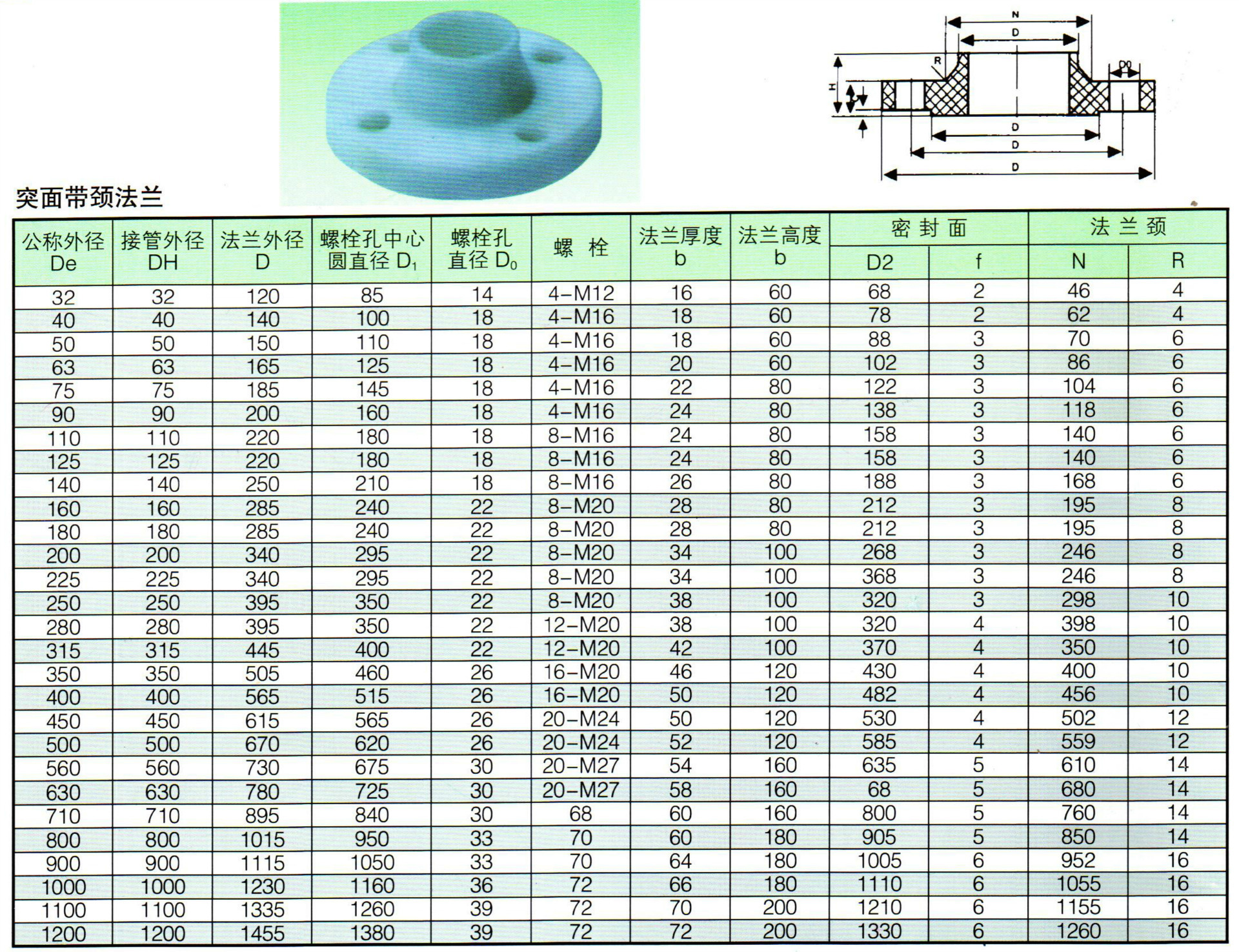 dn25法兰尺寸图-千图网