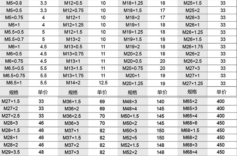 m56螺纹底径-千图网