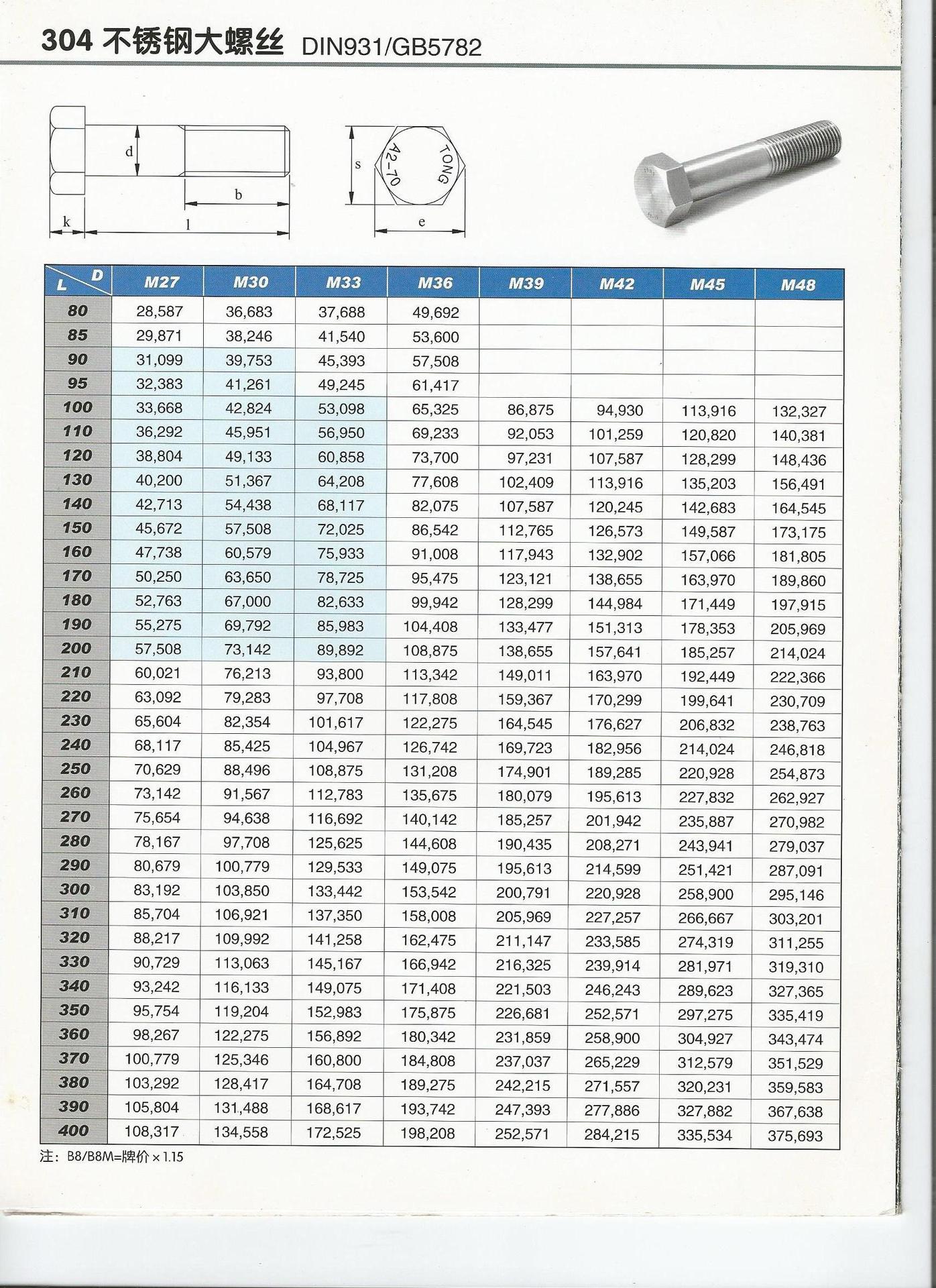 m48螺栓规格表-千图网