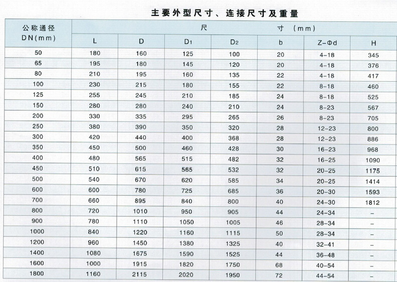 Z41T/W/H-10 铸铁闸阀 DN150手动硬密封法兰闸阀 - 阀批发网