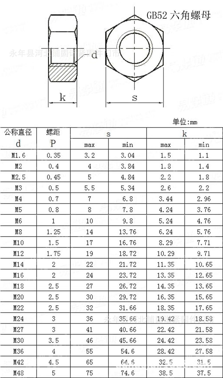 m22螺母尺寸图-千图网