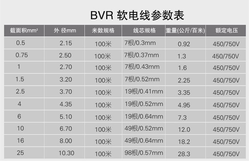 bvr电线直径对照表-千图网