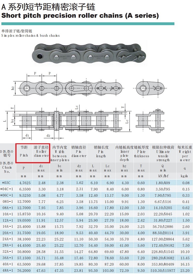 链条怎么算一节图片,定义一节链条的示意图,滚子链链节数怎么看(第15页)_大山谷图库