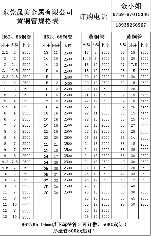 铜套尺寸规格,铜套规格,模板尺寸规格(第15页)_大山谷图库