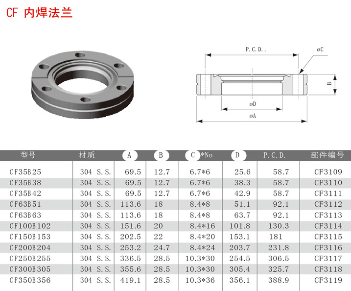 cf法兰标准尺寸表-千图网
