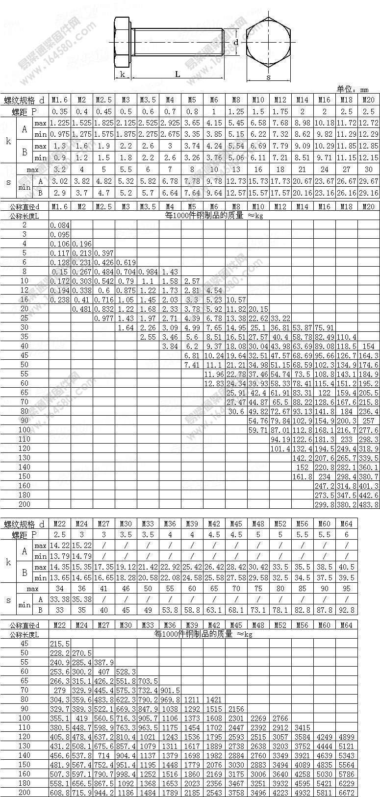 m48螺栓规格表-千图网