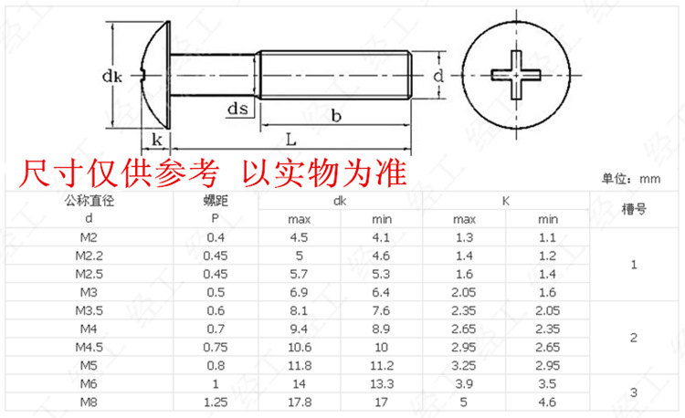 m5螺丝尺寸图-千图网