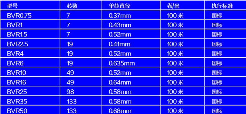 bvr电线直径对照表-千图网