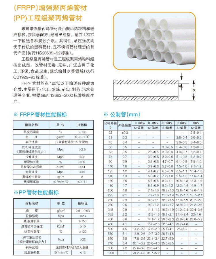 frpp管道规格,fr管壁厚,fr管规格型号尺寸(第5页)_大山谷图库