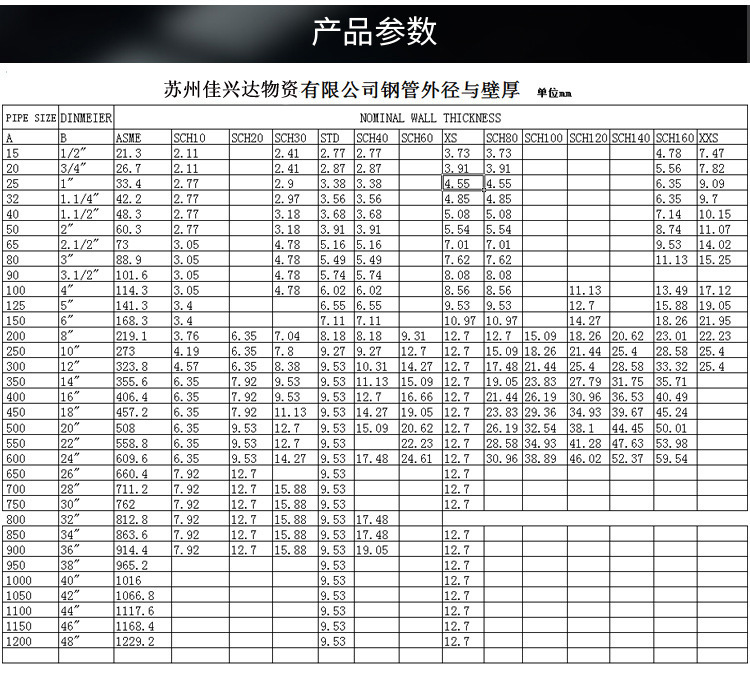q235钢管厚度规格,q235钢板厚度标准规格,q235b钢管规格表_大山谷图库