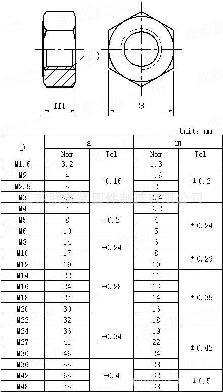 gb52—76螺母标准-千图网