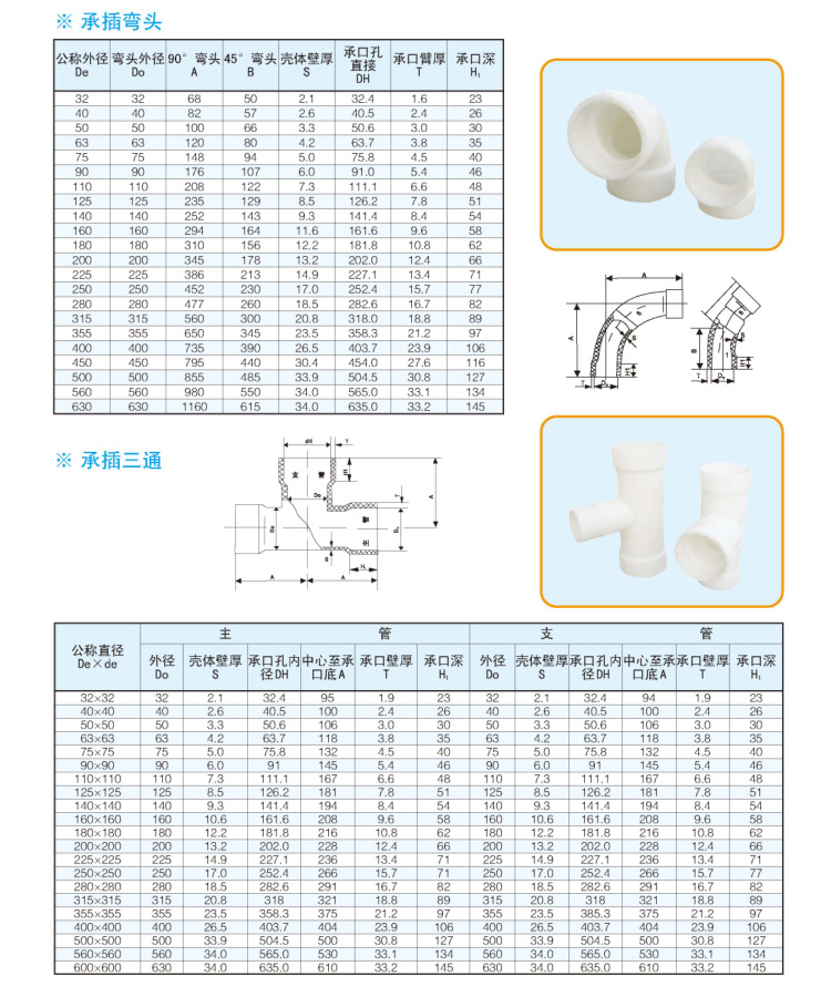 frpp管件名称大全表,fr是什么管,通风管道管件名称_大山谷图库