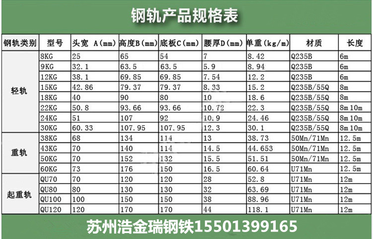 钢轨型号和参数,轻轨,道轨(第3页)_大山谷图库