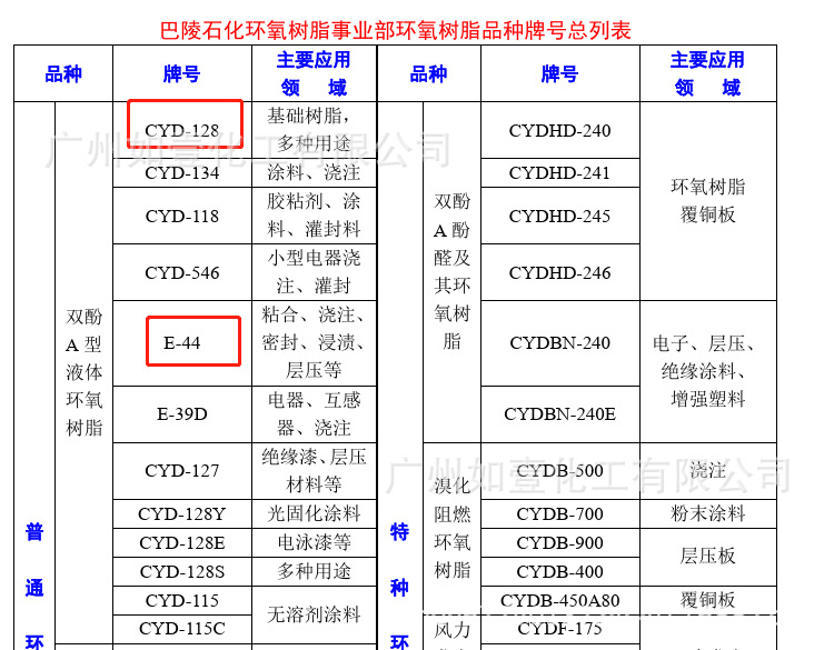 e44对应环氧树脂,环氧树脂1010是e44吗,环氧树脂128与e44区别_大山谷图库