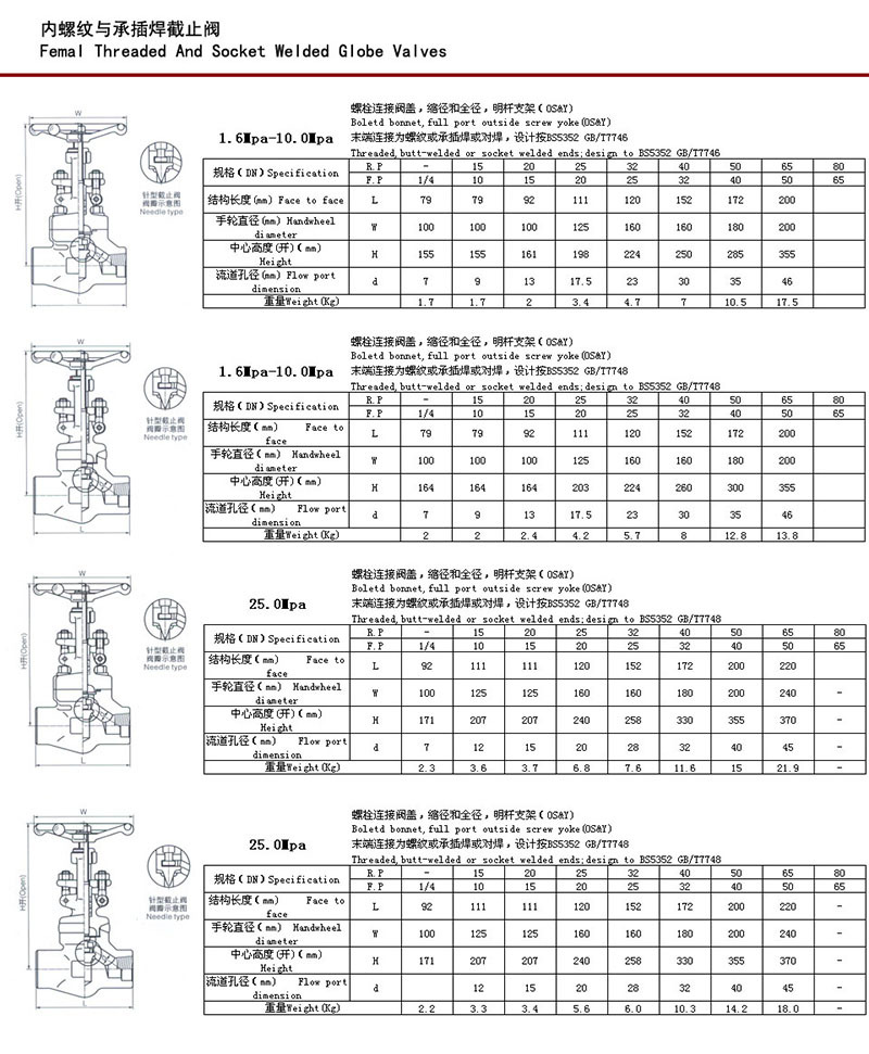 截止阀a105什么意思,a1阀门,闸阀a1是什么材质(第23页)_大山谷图库