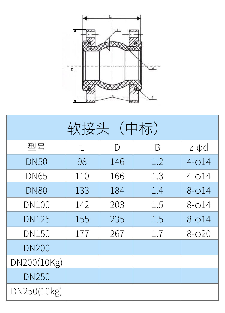 dn150是规格还是型号,钢管型号规格表,dn接头规格_大山谷图库