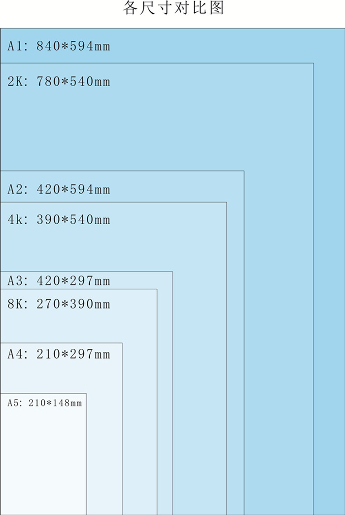 a4尺寸4k,a4a5尺寸,4k纸尺寸(第3页)_大山谷图库