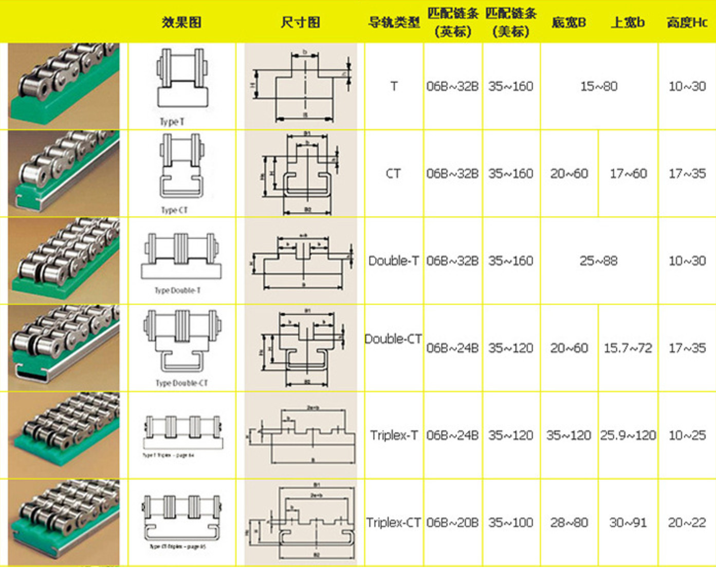 08b链条导轨尺寸,链条导轨尺寸表,08b链条尺寸图(第22页)_大山谷图库