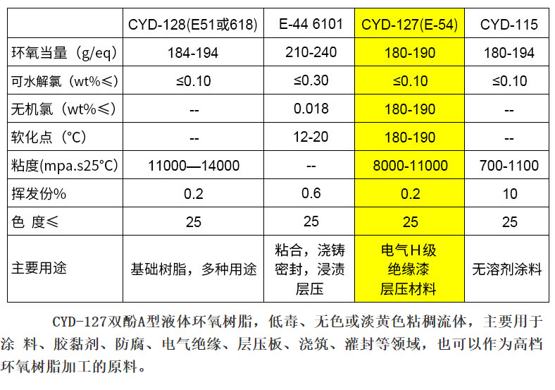 环氧树脂1010是e44吗,e44型环氧树脂,e51环氧树脂(第6页)_大山谷图库