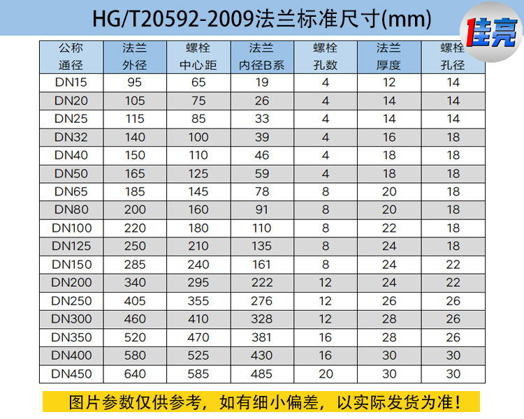 dn600盲板尺寸表,pn25dn350盲板尺寸,dn1200盲板尺寸表(第8页)_大山谷图库