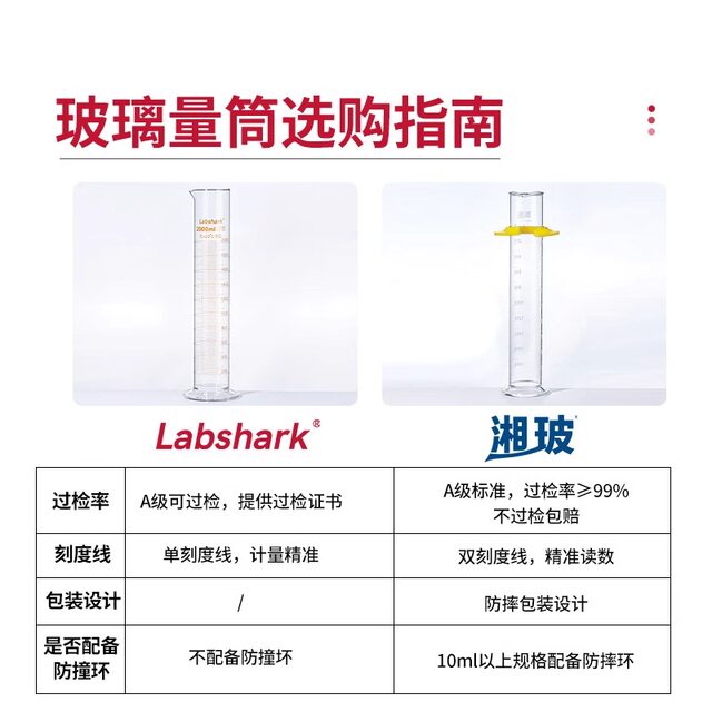 Labshark Hunan glass measuring cylinder 5 10 25 50 100 250 500 1000ml ...
