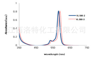 江西洛特580nm黄光吸收粉（防眩光）吸收粉-阿里巴巴
