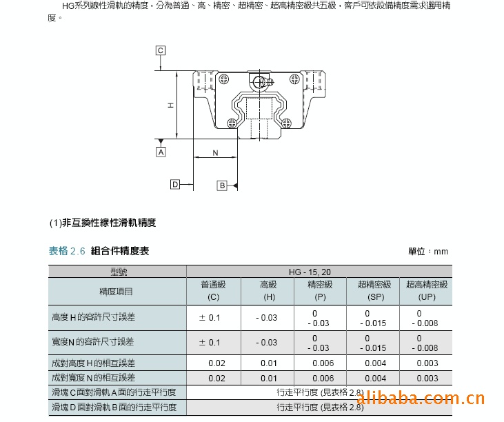 台湾上银HIWIN导轨滑轨工厂现货HGH35CA系列四方型导轨-阿里巴巴