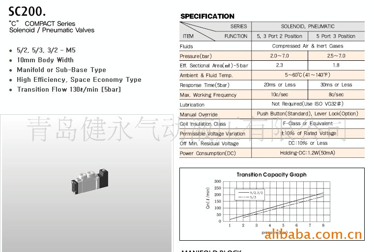 SC200-400 韩国YPC电磁阀 中国区代理-阿里巴巴