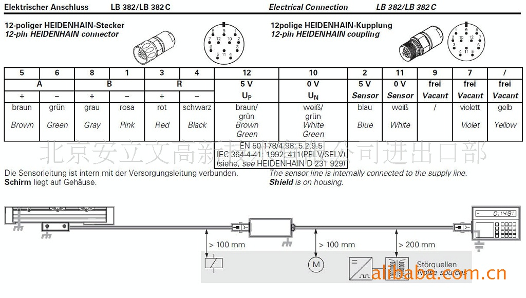AELB382 现货 HEIDENHAIN 海德汉 AE LB382C-阿里巴巴