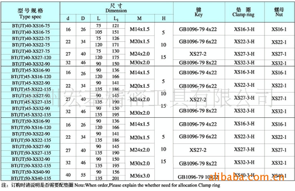 供应三面刃刀柄(图)柄部规格BT/JT/NT多款-阿里巴巴