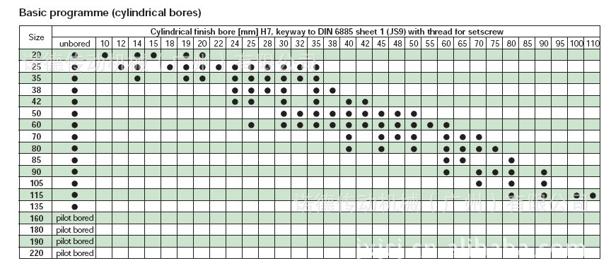 RADEX-N90 RADEX-N105 RADEX-N115 RADEX-N135 KTR膜片联轴器-阿里巴巴