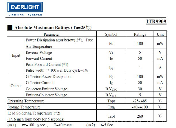 RPI-222 WASF ITR2152ST20A/TR ZOS-T0502-03-Z2 超小型光电开关-阿里巴巴