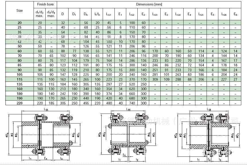 RADEX-N90 RADEX-N105 RADEX-N115 RADEX-N135 KTR膜片联轴器-阿里巴巴
