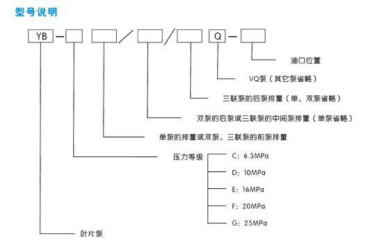广东广液罗定叶片泵YB-E200/63、YB-E125/63 双联泵\液压泵-阿里巴巴