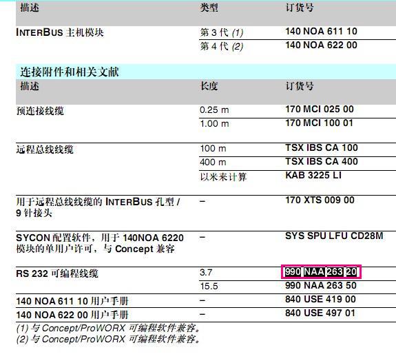 原装现货 990NAA26320 140PLC串口编程电缆 昆腾PLC数据线-阿里巴巴