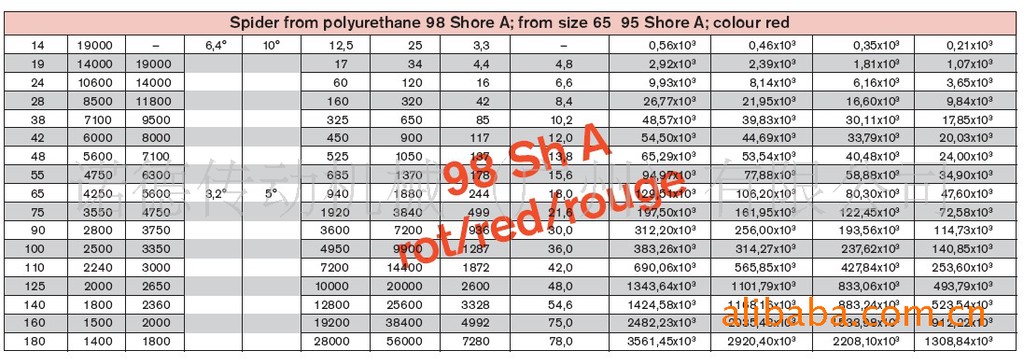 ROTEX-GS14 ROTEX-GS19 ROTEX-GS24 ROTEX-GS28无齿隙联轴器-阿里巴巴