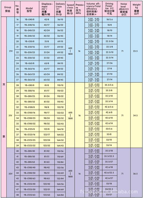 广东广液罗定叶片泵YB-E200/63、YB-E125/63 双联泵\液压泵-阿里巴巴