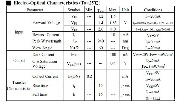RPI-222 WASF ITR2152ST20A/TR ZOS-T0502-03-Z2 超小型光电开关-阿里巴巴