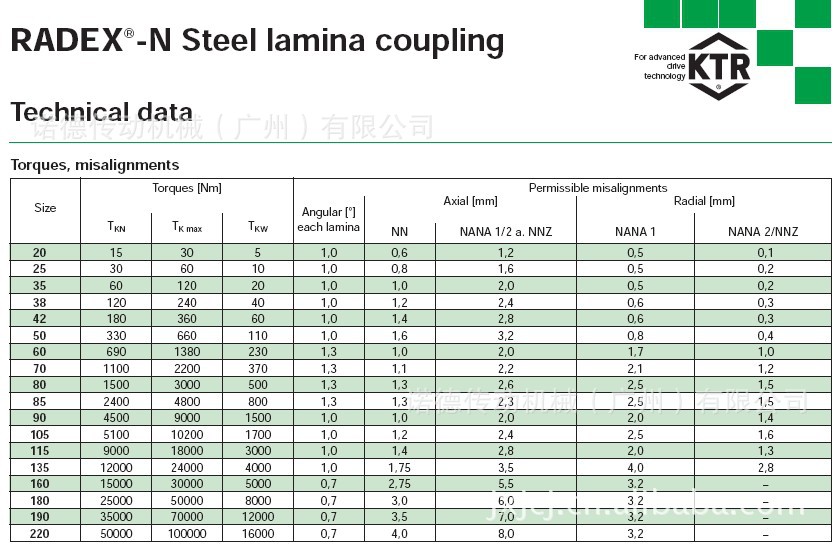 RADEX-N90 RADEX-N105 RADEX-N115 RADEX-N135 KTR膜片联轴器-阿里巴巴