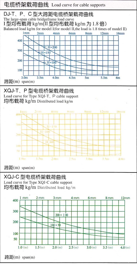 厂家直供XQJ-T1-05C型垂直转动弯通桥架-阿里巴巴