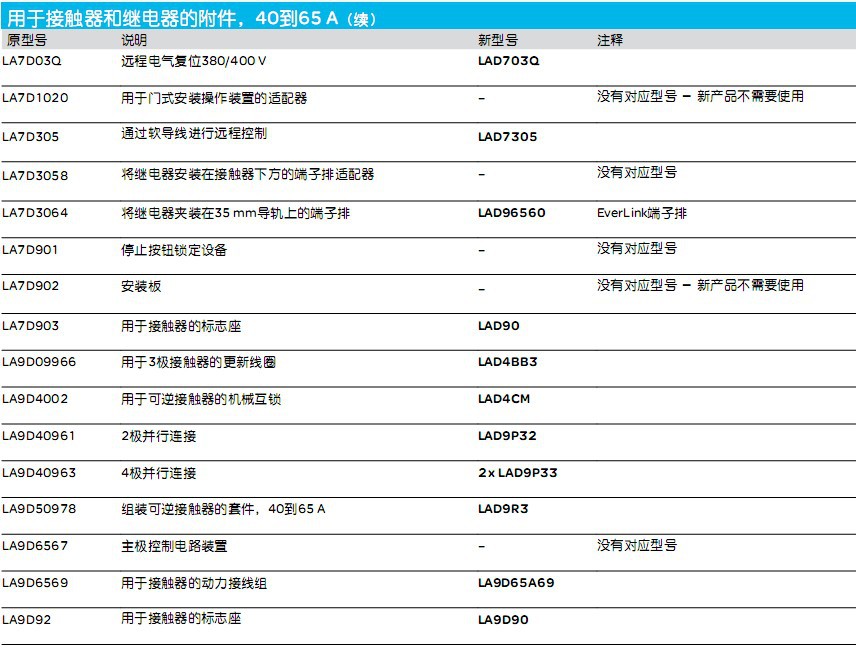 接触器附件LAD4BB3 LAD4CM LA9D65A69 LA4DBL LA9FL970-阿里巴巴