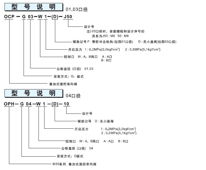 OCP-G03-W1-J50不二越NACHI叠加液控阀 OCP-G03-W1-50-阿里巴巴